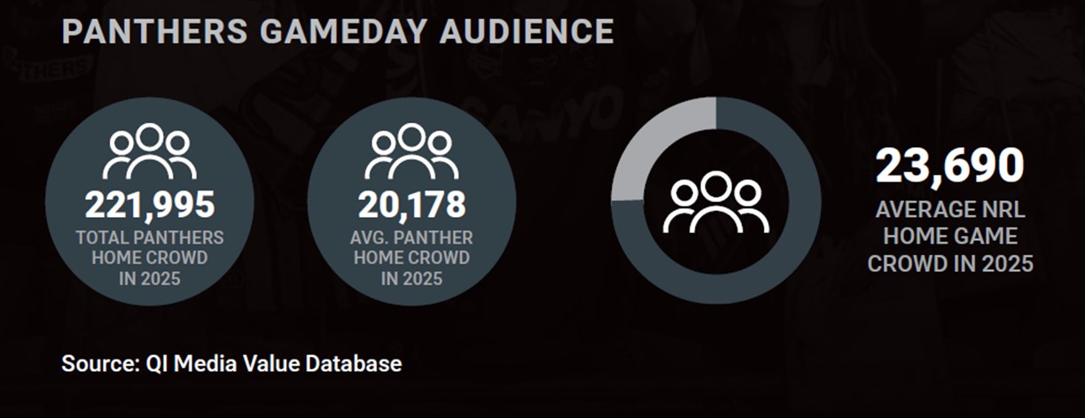 Audience Statistics | Corporate