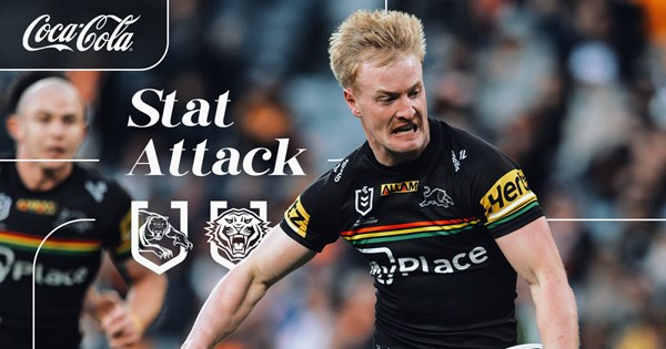 Stat Attack: Panthers v Wests Tigers | Official website of the Penrith ...