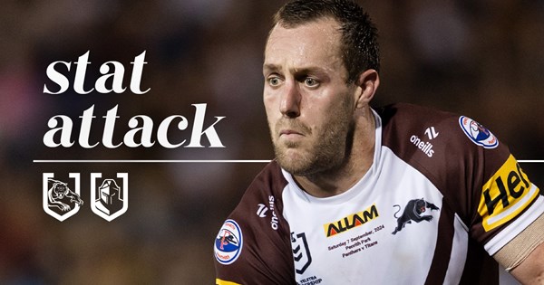 Stat Attack: Panthers v Titans | Official website of the Penrith Panthers